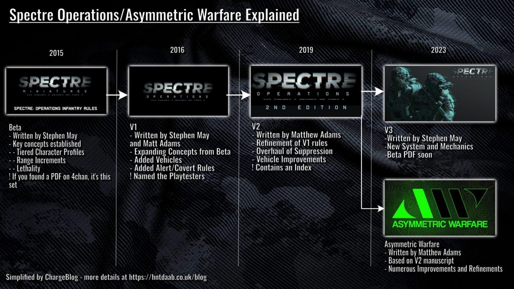 SITREP – Asymmetric Warfare/Spectre Operations Explained – ChargeBlog